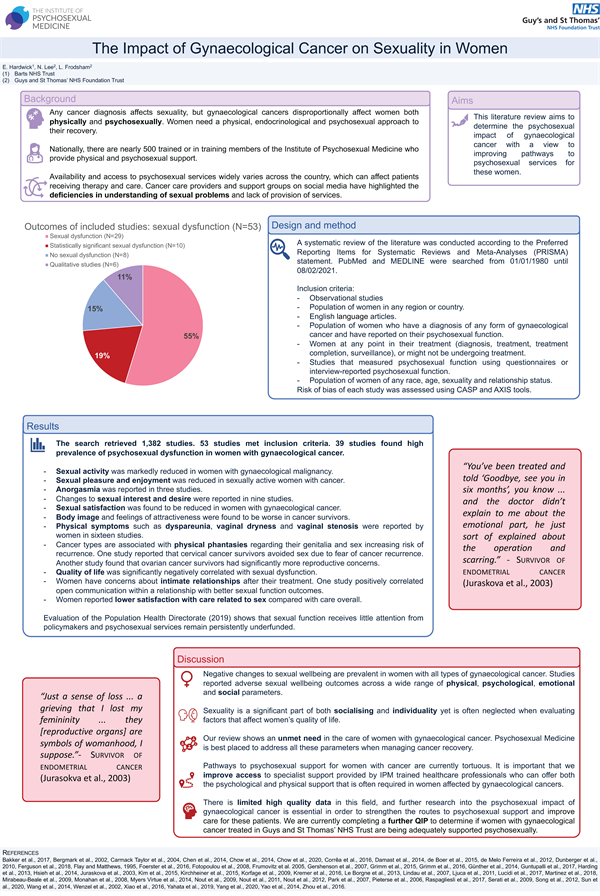 ASM Posters | IPM